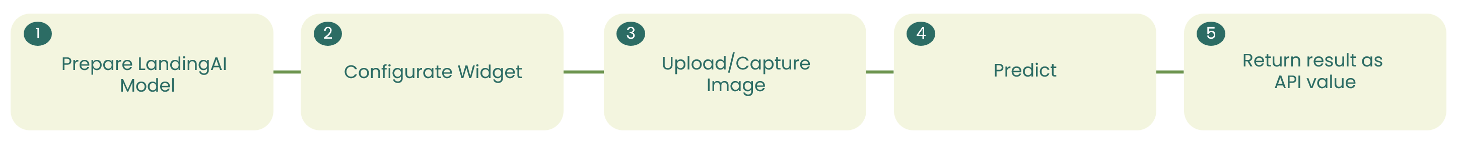 Using 'Simple LandingAI' Widget :: digital.auto playground documentation